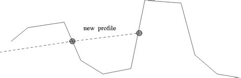 Figure 5 From An E Cient Output Sensitive Hidden Surface Removal