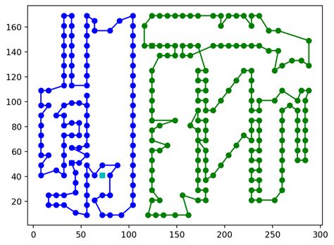Travelling Salesman Problem With Subtour Elimination — Ampl Colaboratory