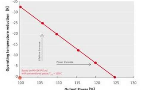 High Performance Thermal Paste Service In Navi Mumbai Id 19650546091