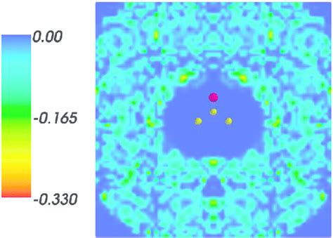 Symmetrized Statistical Ensemble Averaged Embedding Density Hr Symm B