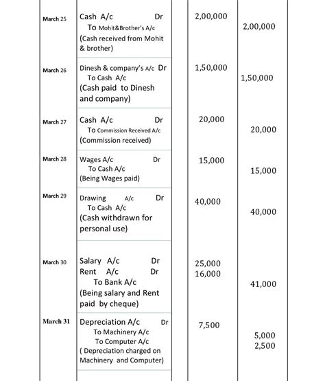 What Is Ledger Journal And Trial Balance At Myrtle Jackman Blog