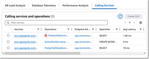 New Amazon Cloudwatch Database Insights Comprehensive Database
