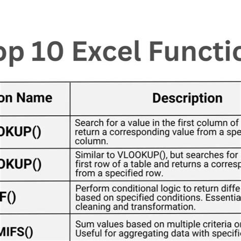 Excel Encyclopedia Excel Coach On Instagram Some Important Excel Functions👨‍💻 Save For Later