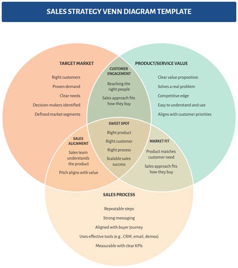 Free Venn Diagram Templates Editable And Downloadable