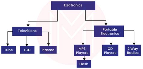 What Is Big Data Modeling A Beginners Guide To Data Modeling