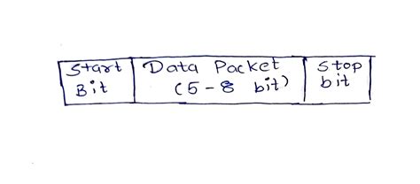 Github Jayshah1xiiitbuarttx