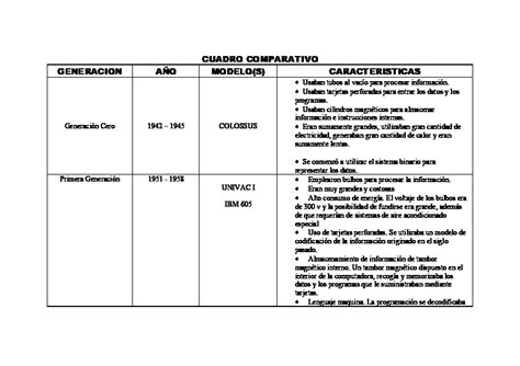 Cuadro Comparativo Generaciones De Computadoras 59qgr54k6xln