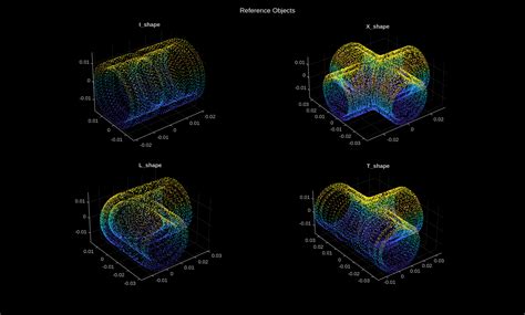 Perform 6 Dof Pose Estimation For Bin Picking Using Deep Learning Matlab And Simulink Mathworks 한국