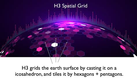 Processing Spatial Raster Data In Apache Sedona By Mo Sarwat Medium
