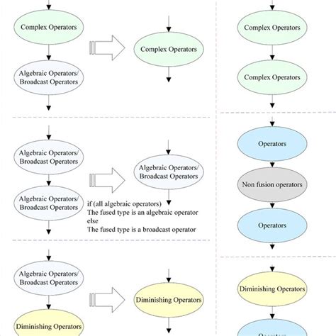 Schematic Diagram Of Parallel Operators Download Scientific Diagram