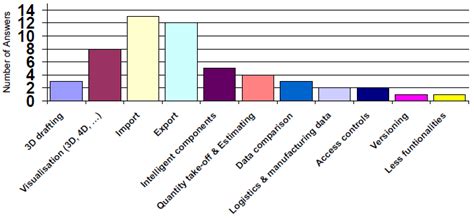 Missing Functionalities Inpro 2007 Download Scientific Diagram
