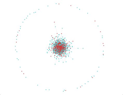 Visualizing Output Docs Hashkat Org