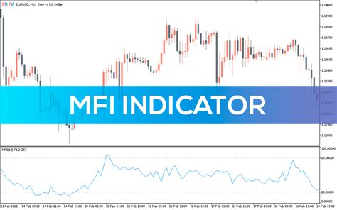 Mfi Indicator For Mt5 Download Free Indicatorspot