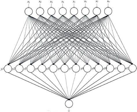 Neural Network Topology Download Scientific Diagram