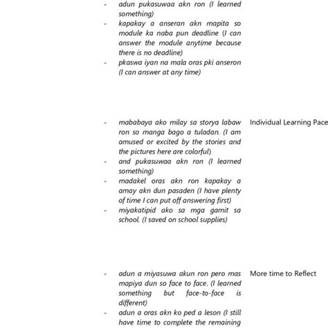 Learners Perceived Effect Of Modular Approach To The Reading