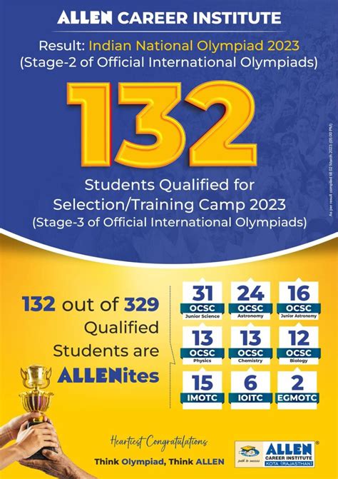 Sumit Kumar Rai On Linkedin In Coming Years This Number Only Keep