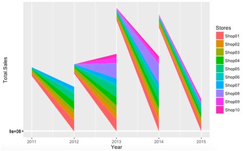 Plot Trying To Group A Range Of Values On X Axis In R Stack Overflow