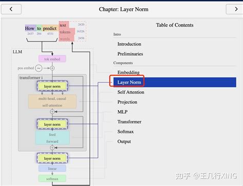 首发：gpt 可视化神器 Llm Visualization 解读 知乎