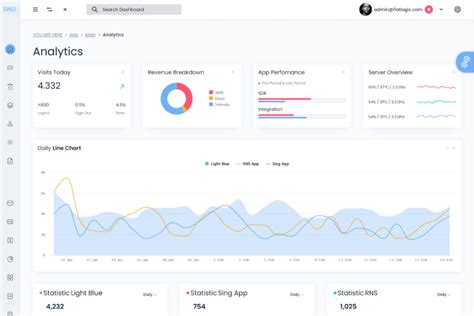 Top 18 Free And Paid Bootstrap Vue Admin Templates In 2023 Ui Libs Blog