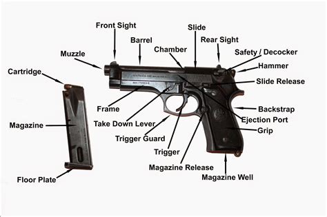 Glock Nomenclature Diagram Wiring Diagram Pictures