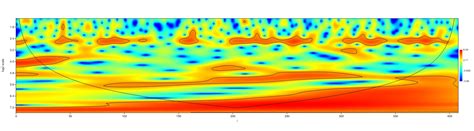 How To Model A Time Series Which Has Different Nonstationary Segments By Arima Cross Validated