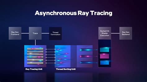 Intel Details Its Ray Tracing Architecture Posts Rt Performance Numbers