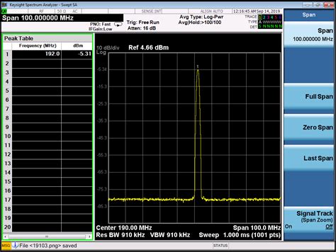 DAC Frequency Components Other Than Generated In The NCO Of DAC Data Converters Forum