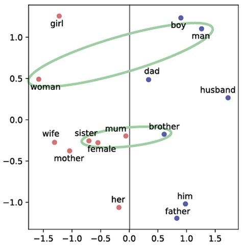 State Of The Art Neural Coreference Resolution For Chatbots By Thomas Wolf Huggingface Medium