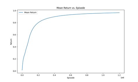 GitHub Elapsedf FrozenLake Deep Reinforcement Learning PPO Apply In FrozenLakev