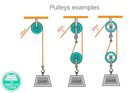 PULLEY Science Content Toolkits