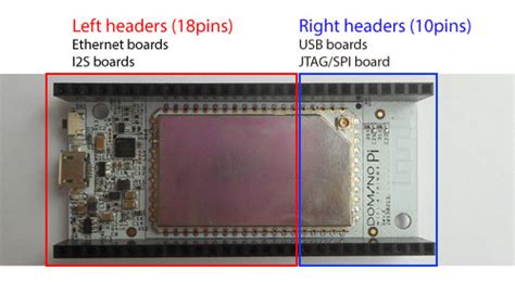 Domino Pi GL INet Router Docs Domino Pi GL INet Router Docs
