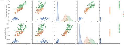 How To Use The Statsmodels Library In Python To Calculate Exponential Smoothing By Hfahmida
