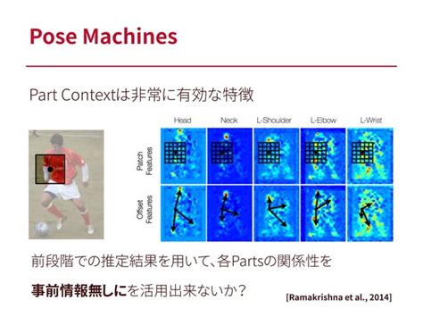 Convolutional Pose Machines Ppt