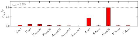 Hilbert Huang Transform Based Seismic Intensity Measures For Rocking Response Assessment