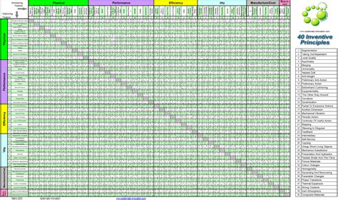 Contradiction MatrixThe Triz Journal