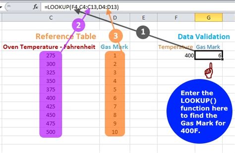 Excel Functions For Data Analytics Erotower