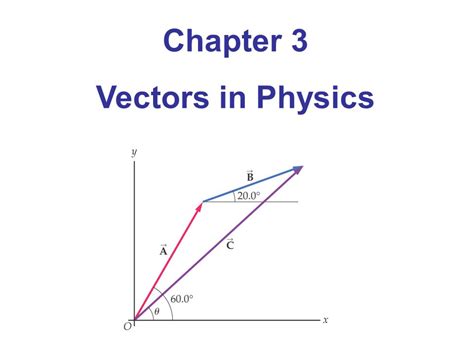 Vector Physics At Vectorified Com Collection Of Vector Physics Free For Personal Use