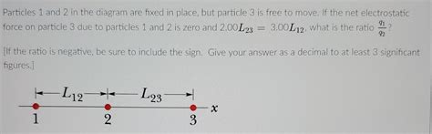 Solved Particles 1 And 2 In The Diagram Are Fixed In Place Chegg Com