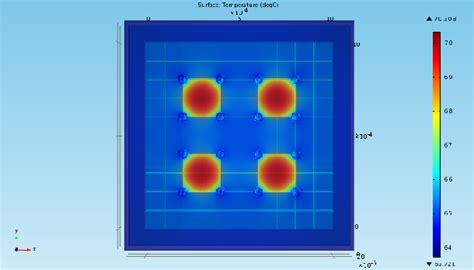 Figure 7 From Thermal Characterization Of Tsv Based 3d Stacked Ics