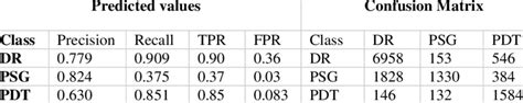 Performance Of Svm Rate Of Error 01628 Download Table