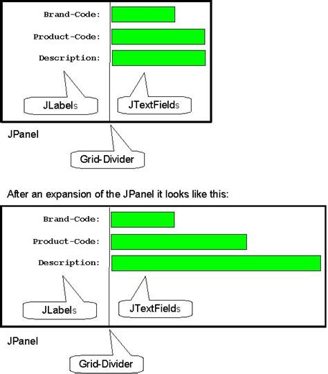 Java Fat Client Base Knowledge Building A Gui In Java Using Panels