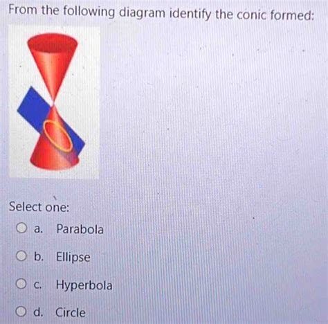 Solved From The Following Diagram Identify The Conic Formed Select One A Parabola B Ellipse