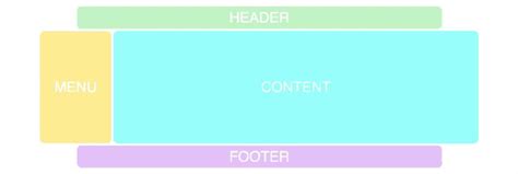 How To Prototype Websites Quickly With Css Grid Freecodecamp Css Grid Css Grid