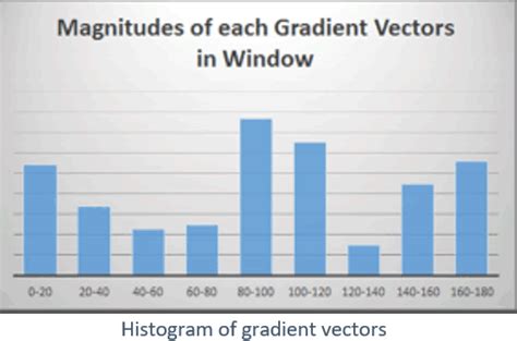 Real Life Object Detection Using Opencv Detecting Objects In Live