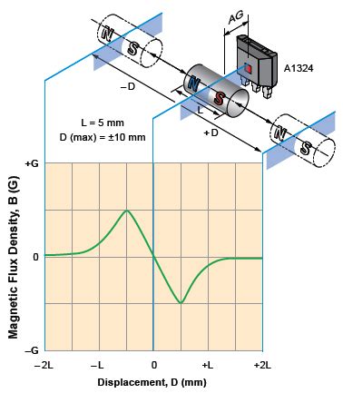 Hall Effect System W Linear Sensors For Mm Displacement Tech Doc Allegro MicroSystems