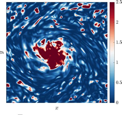 Figure 11 From The Transition Towards A Large Scale Vortex In Fluid Turbulence Semantic Scholar