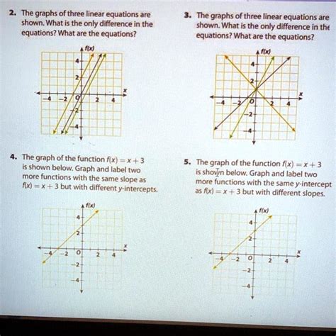 SOLVED Please Help Me With And And Show Workk Plss The Graphs Of Three Linear