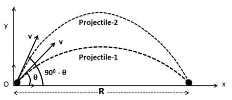 Projectile Motion