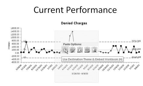 Embedding Excel In Powerpoint Using Excel For Presentations