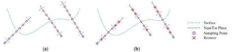 A Original Nerf Sampling Method With No Depth Priors For Wide Range